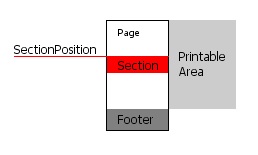 i-net Clear Reports Help: SectionPosition
