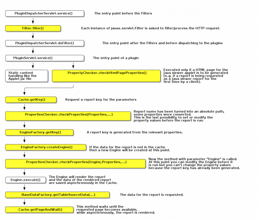 i-net Clear Reports Help: Server Programming Guide